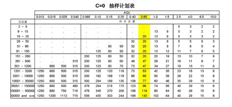 Aql值是什么意思 随意云