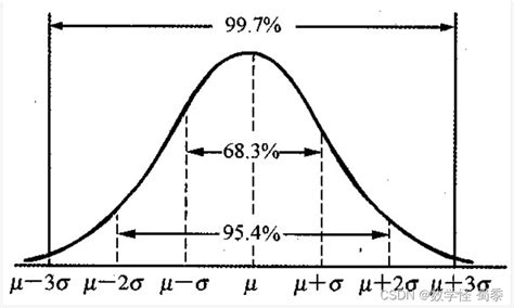 Matlab数据统计与分析（专题九）matlab Pdf函数概率分布种类 Csdn博客