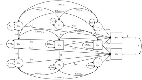 Structural Equation Model Used For The Analysis Of Multi Allelic Human Download Scientific