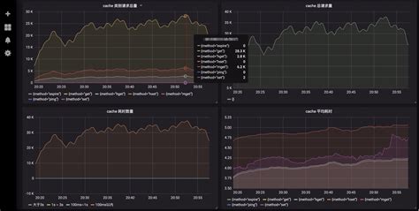 【docker】性能测试监控平台搭建：influxdb grafana jmeter cadvisor docker监控平台搭建 csdn博客