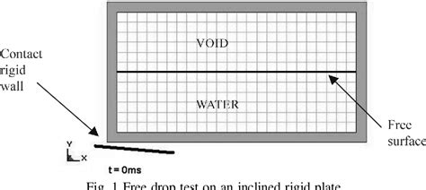 Figure 1 From A New Ale Formulation For Sloshing Analysis Semantic