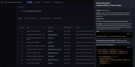 Cubyts On Linkedin Ainative Codequality Techdebt