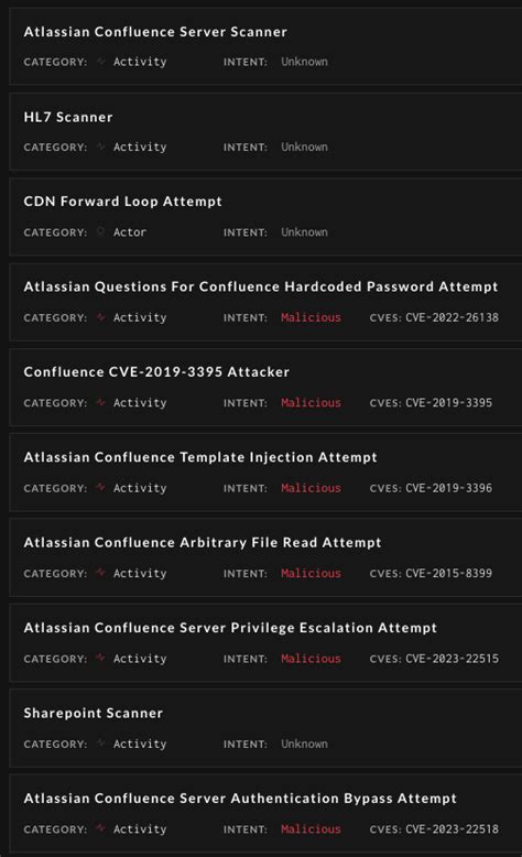 GreyNoise Intelligence Cybersecurity Blog