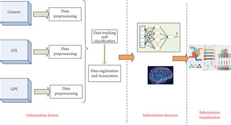 Overall Framework Of The Algorithm Download Scientific Diagram