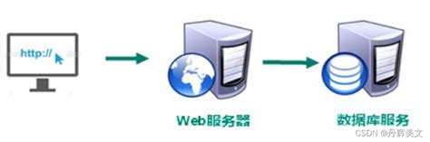 Redis原理详解 CSDN博客
