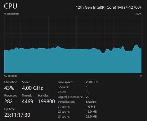 Fan Cpu Running At 100 Degrees Is My Cpu Overclocked Super User