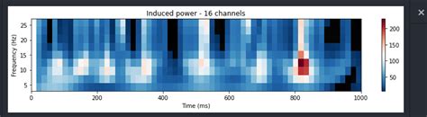 save time frequency plot into a file support and discussions mne forum