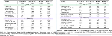 LLM前沿技术跟踪CodeLLM综述 LongICLBench InternLM recurrentgemma 知乎
