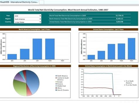 free excel dashboard templates 2007 dashboards in excel dashboard excel