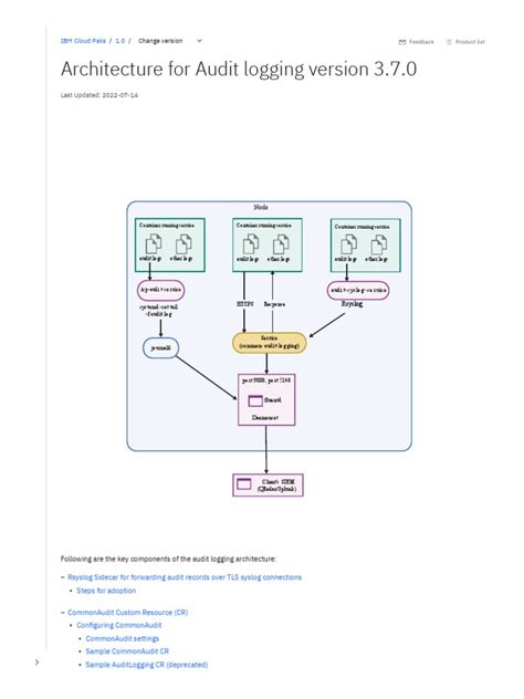 Architecture For Audit Logging Version 370 Ibm Documentation Notes