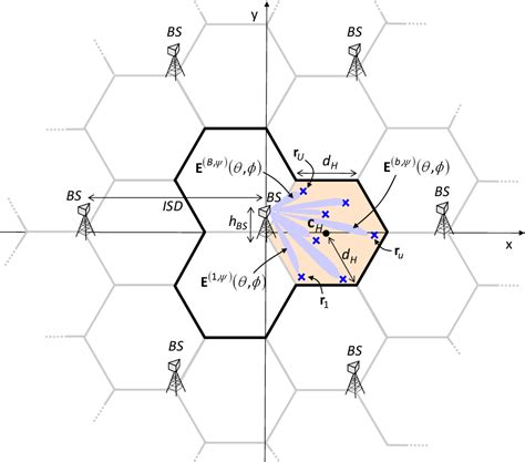 figure 1 from optimal capacity driven design of aperiodic clustered