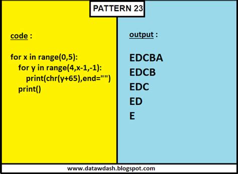 Python Programming Patterns With Code 22 Artofit