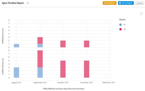 Custom Field Values Summary On Timeline Targetprocess Enterprise