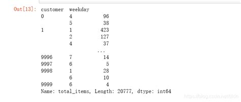 数据分析小课 Python数据清洗实战入门 第六章 数据清洗之数据统计 数据分组运算 聚合函数使用 分组对象和apply函数 透视图与交叉表