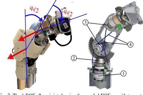 Figure 7 From Mechatronic Design Of A Variable Stiffness Robotic Arm