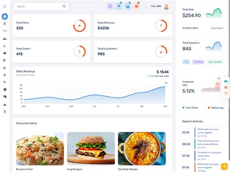 The Power Of Data Visualization Restaurant Food Dashboard Riday