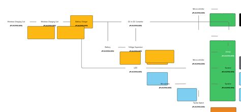 Wireless Headphones Based On Renesas Solution