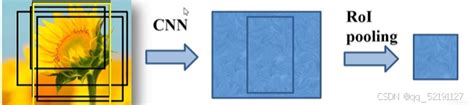 Fast R Cnn网络结构、框架原理详解 Csdn博客