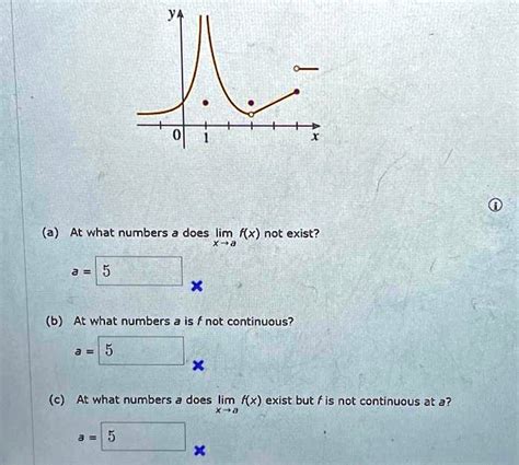 solved aat what numbers a does lim f x not exist b at what numbers a