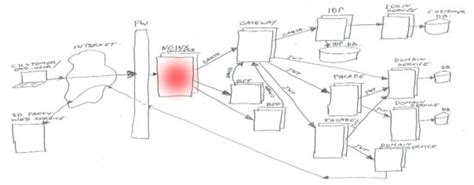 Micro Services Architecture With Oauth2 And JWT Part 1 Overview