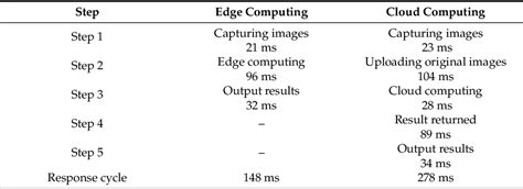 Table 8 From A Light Vehicle License Plate Recognition System Based On