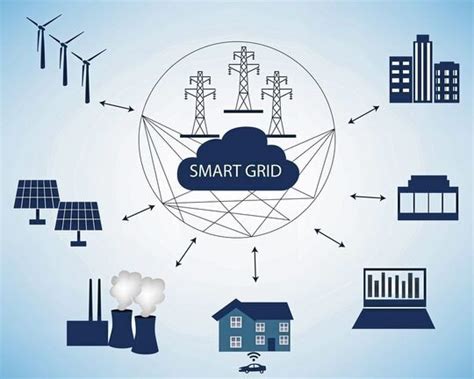 Smart Grid Cyber Security Market To See Booming Growth Ibm Lockheed