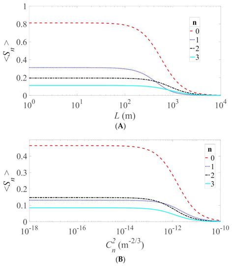 Photonics Mdpi On Linkedin Particularinterest Electromagnetic Photonics Optics Photonics Mdpi On Linkedin Particularinterest Electromagnetic Photonics Optics