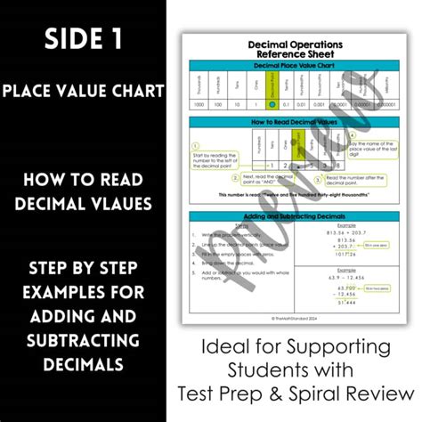 Decimal Operations Reference Sheet By The Math Standard Tpt