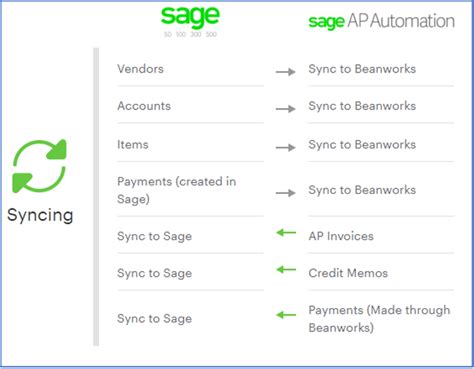 Sage 300 Ap Automation