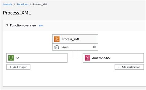 GitHub Vinamrgrover ETL Apple Health This Project Involves An ETL Extract Transform Load