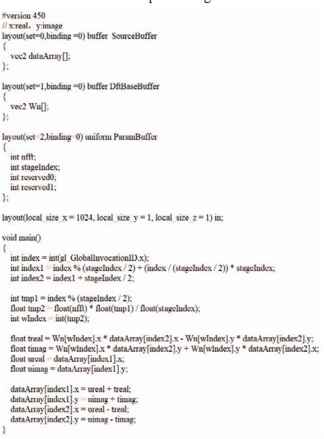 Figure 2 From Design And Implementation Of Gpu Based Frequency Domain Analysis Function In The