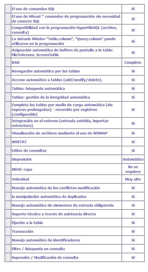 Informix