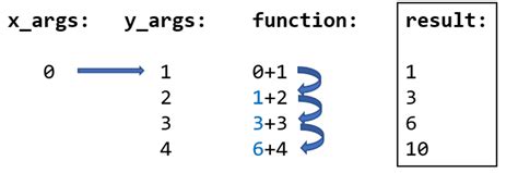 Kdb Iterators For Beginners Version 1
