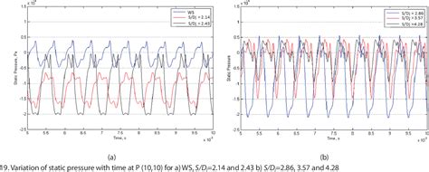 Figure 19 From Numerical Simulation Of Jet Flow Impinging On A Shielded Figure 19 From Numerical Simulation Of Jet Flow Impinging On A Shielded