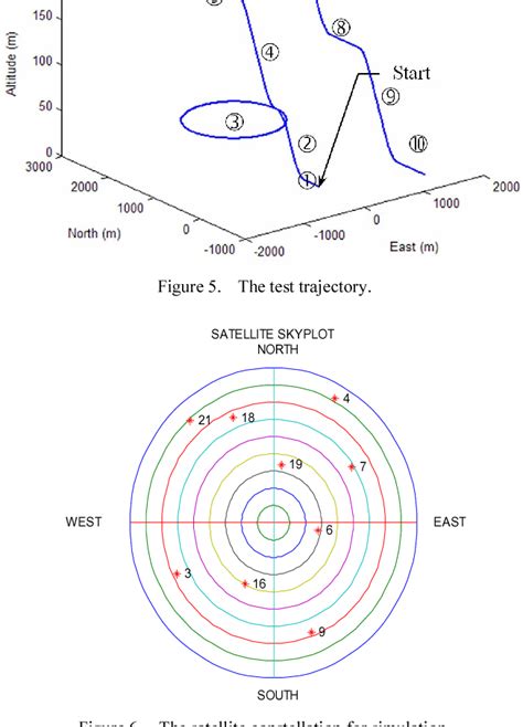 Figure 5 From Neural Network Assisted Ultra Tightly Coupled Gpsins