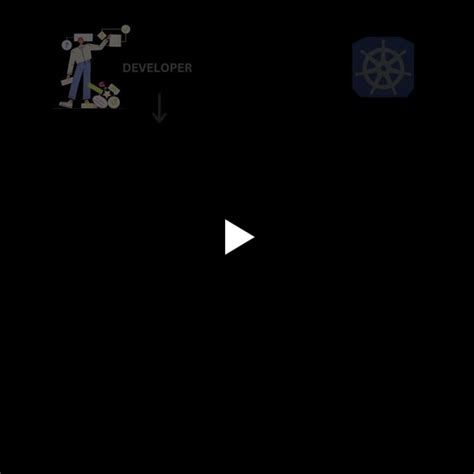 Kubernetes K8s Cloudcomputing Containers Devops Microservices