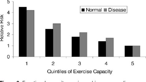 Figure 3 From Exercise Electrocardiogram Testing Beyond The St Segment Contemporary Reviews In