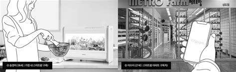 [ux ui 프로젝트] croops 당신의 성공적인 홈 파밍을 위하여 데이터시각화 중심 프로젝트