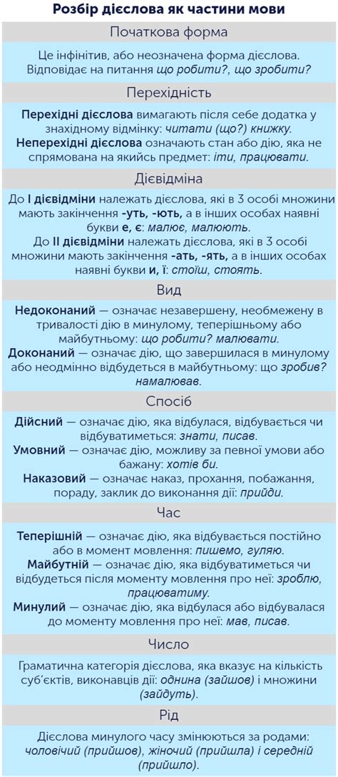 Українська мова для 8 класу завдання та тести онлайн Learning Ua Характеризуємо дієслово