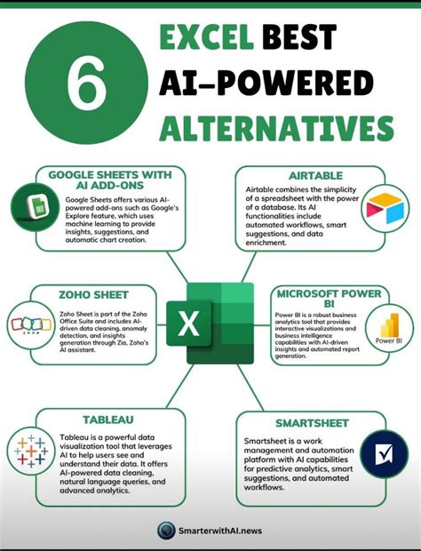 Exceltips Datatools Professionalgrowth 🟢 Karina Machado
