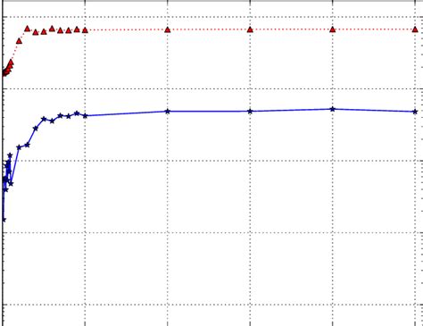 Benchmark Showing The Average Latency For Fetching A Single Download Scientific Diagram