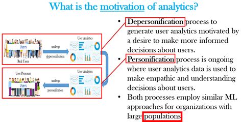 What Is The Motivation For Analytics Team Acua