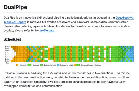 Dualpipe 양방향 파이프라인 병렬화 알고리즘 Feat Deepseek 읽을거리and정보공유 파이토치 한국 사용자 모임