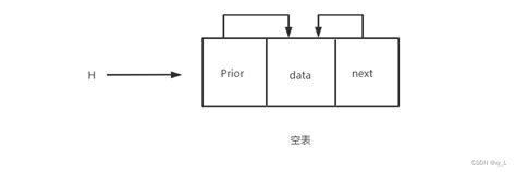 24 数据结构——循环链表及双向链表头指针处理循环链表的边界问题 Csdn博客 24 数据结构——循环链表及双向链表头指针处理循环链表的边界问题 Csdn博客