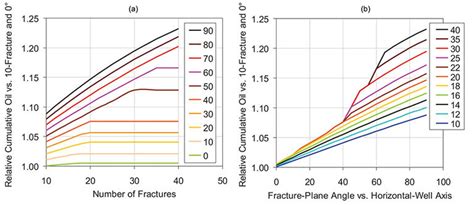Design Optimization Of Horizontal Wells With Multiple Hydraulic Fractures