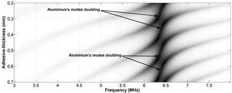 Evolution Of The Modulus Of The Reflection Coefficient In The Case Of