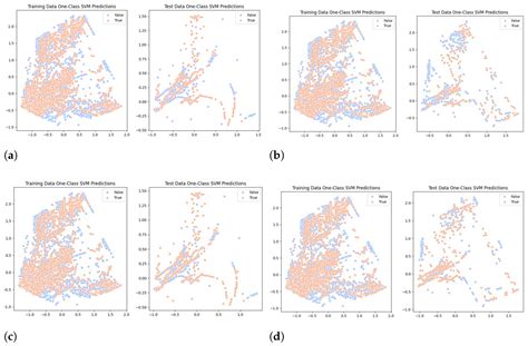feature importance based backdoor attack in nsl kdd
