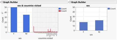 graph builder multiple response multiple histograms jmp user community