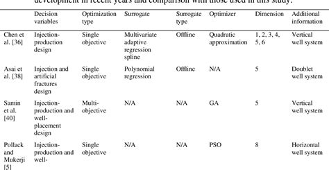Table From Surrogate Assisted Level Based Learning Evolutionary Search For Heat Extraction