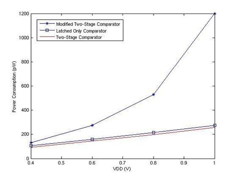Figure611 Propagation Delay Comparison Download Scientific Diagram